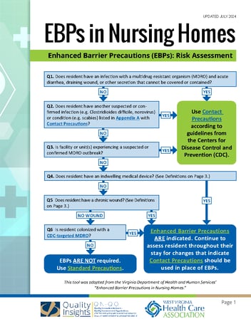 Enhanced Barrier Precautions Duration: How Long Do Residents Stay on EBP?