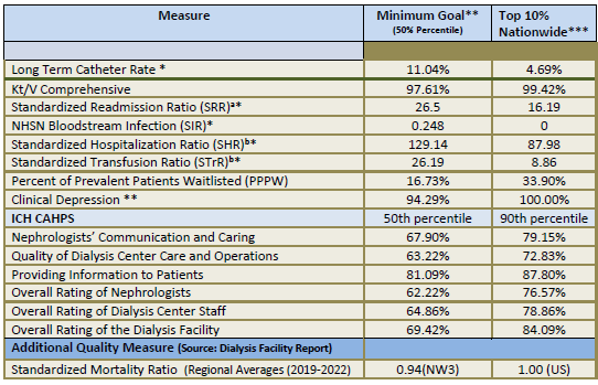 Goals & Recommendations