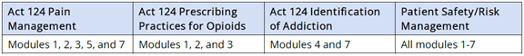 PA Evidence-Based Prescribing | Quality Insights